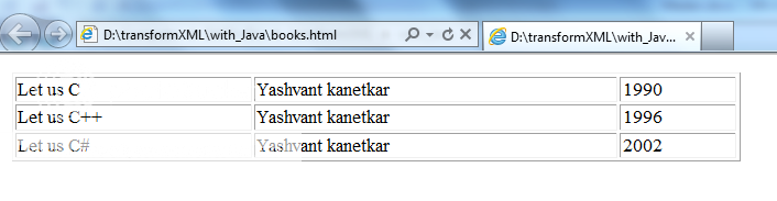 Transforming XML using XSLT | Peach