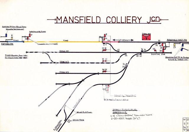 My colliery layout, (Two Pits) - New Railway Modellers Forums